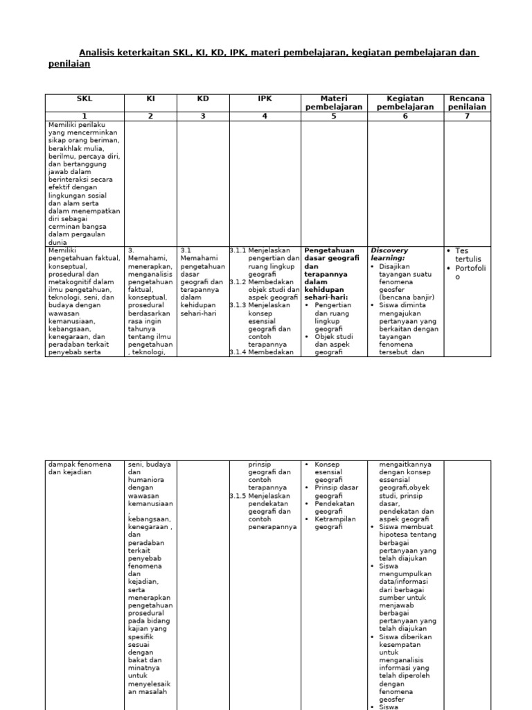 Contoh Analisis Keterkaitan Ki, KD, Dan Ipk Mapel Geografi | PDF