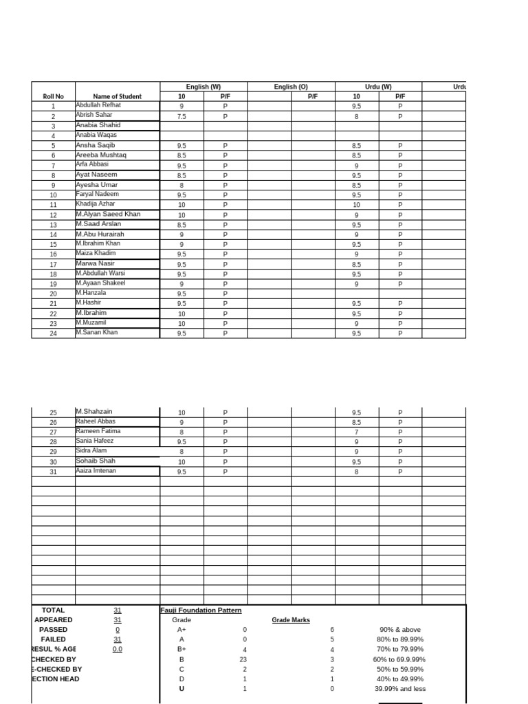 T1 ResultGrade 2B Updated With Cards | PDF