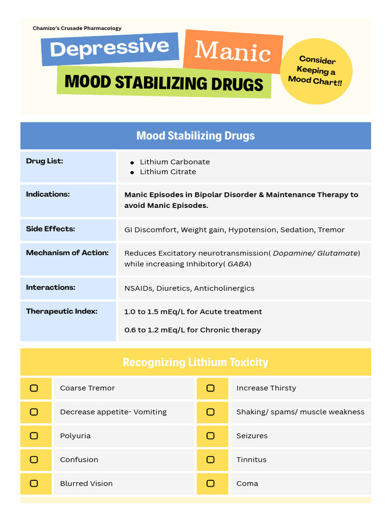 Mood Stabilizing Drugs | PDF