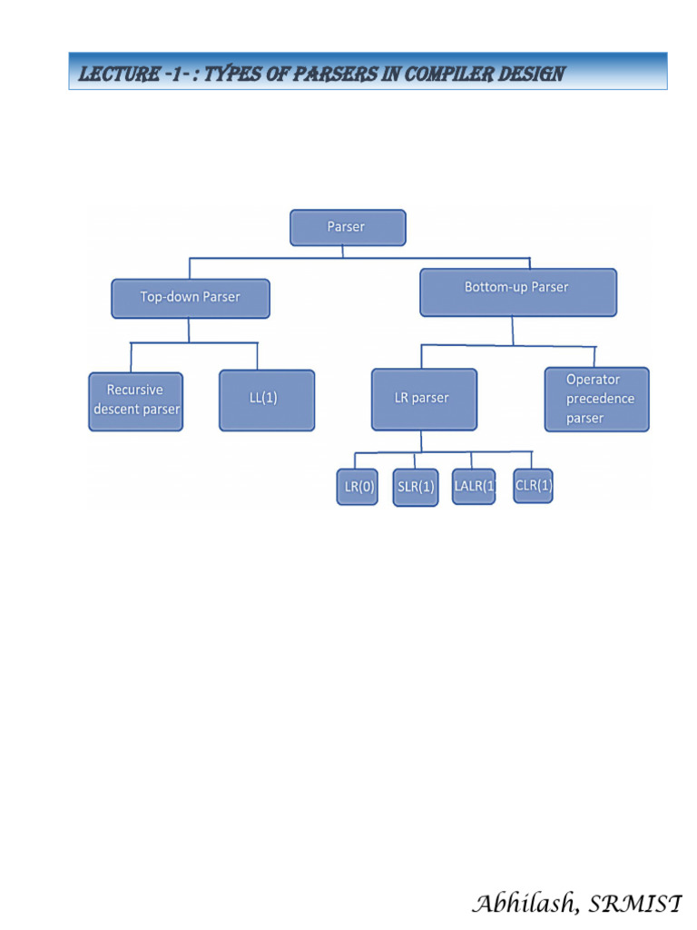Types of Parsers in Compiler Design | PDF | Parsing | Formalism (Deductive)