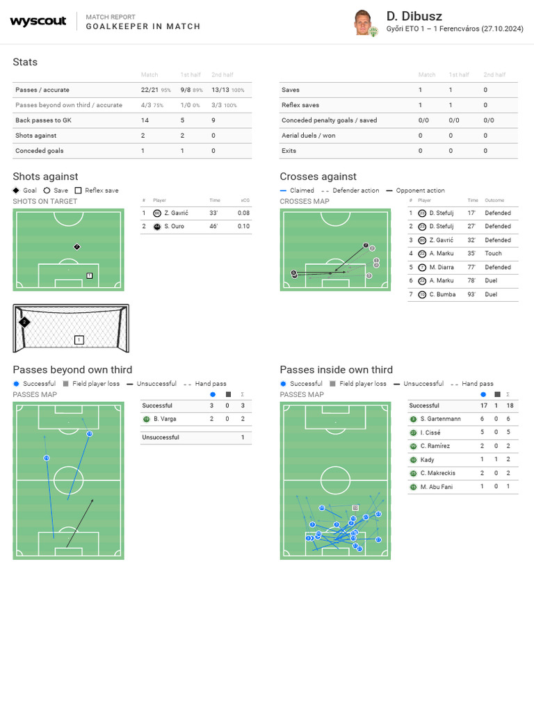 Győri ETO 1-1 Ferencváros: játékosok | PDF | Football Codes | Ball Games