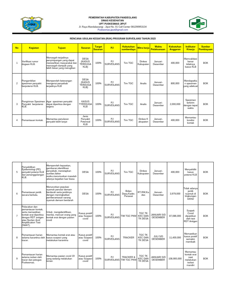 Ruk RPK MNTR 2023 Surveilans Fix | PDF