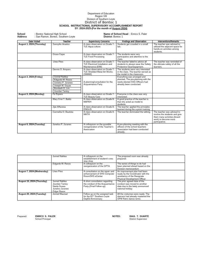SISAR-August-2024 | PDF | Behavior Modification | Learning