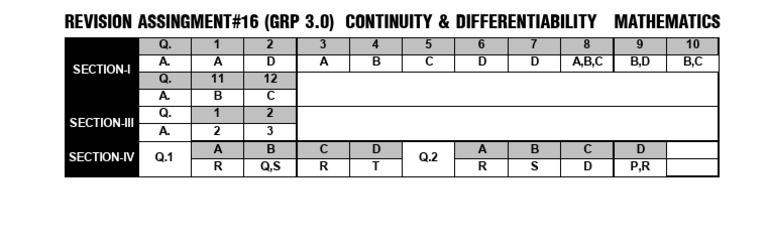 16 RA_(Continuity _ Differentiability) GRP 3.0_Answer Key | PDF