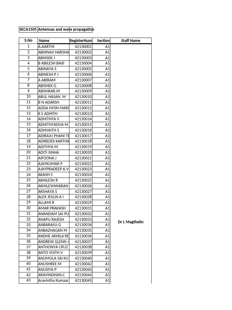 Updated 3rd Year Subject Wise ELECTIVE (CBCS) - Name List ECE 2022-2026 ...