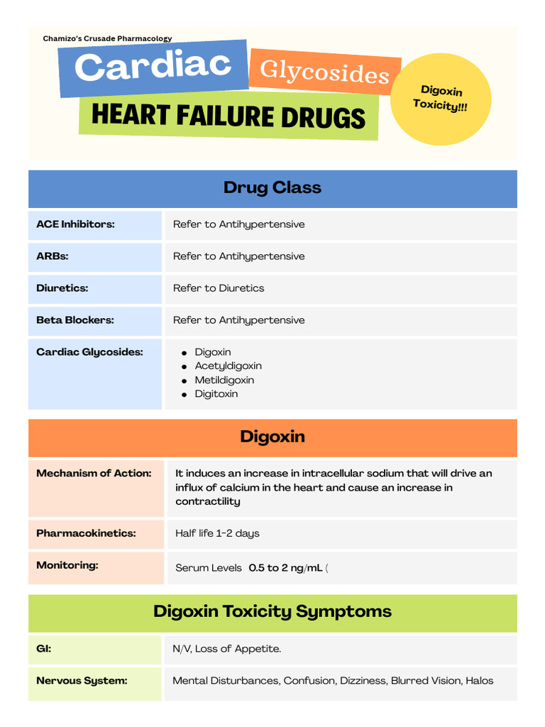 Heart Failure Drugs | PDF