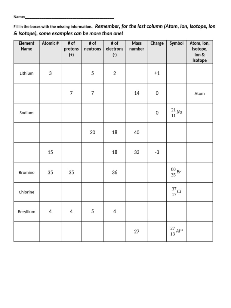Remember, For The Last Column (Atom, Ion, Isotope, Ion & Isotope), Some ...