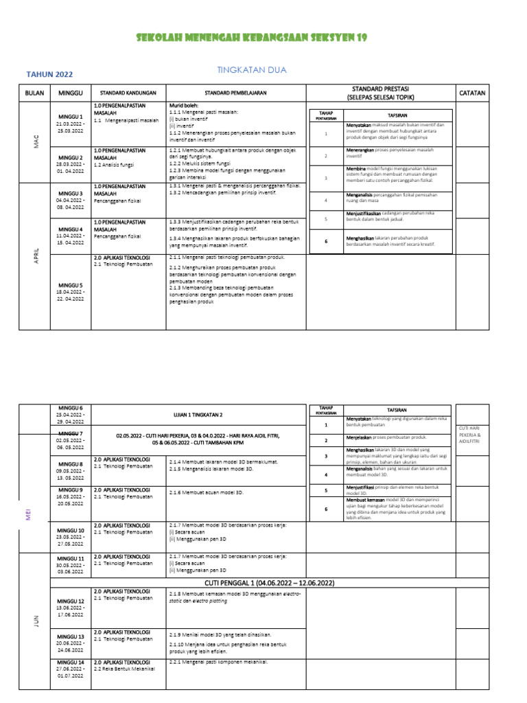 RPT RBT Ting 2 2022 | PDF
