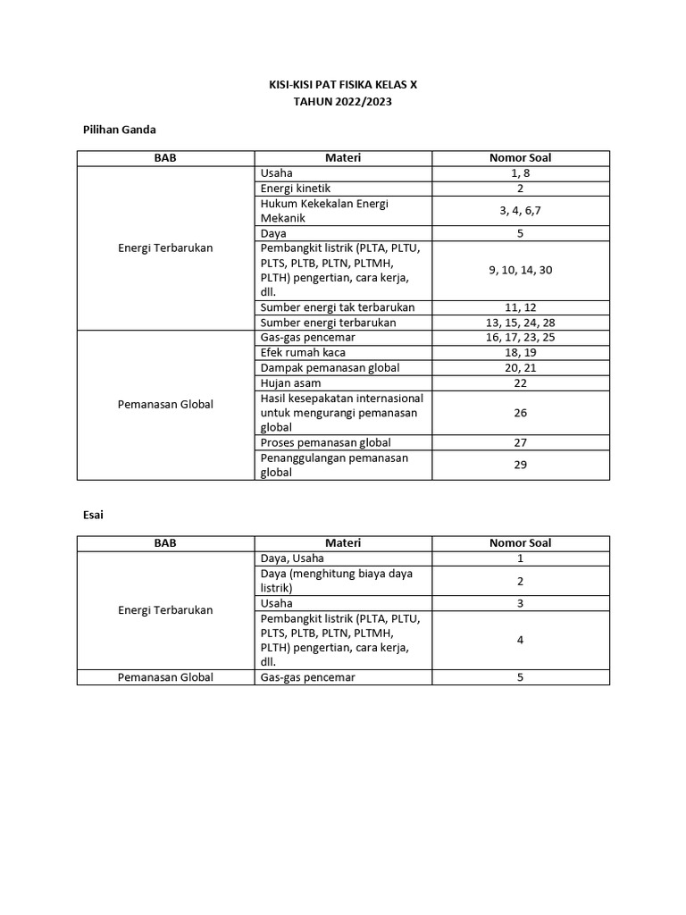 Kisi-Kisi Pat Fisika X 2023 | PDF