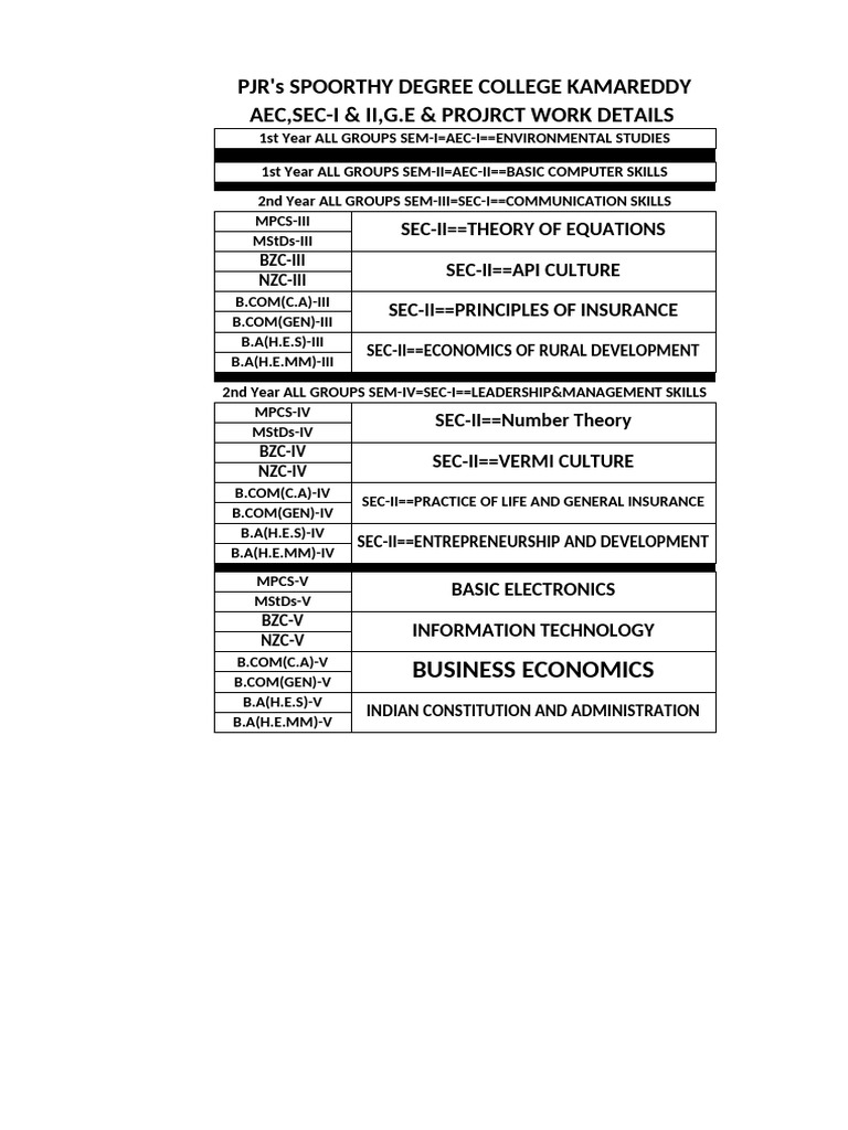 Sec Papers List New | PDF
