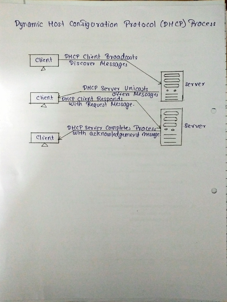 Practical 9 | PDF | Network Architecture | Networking Standards