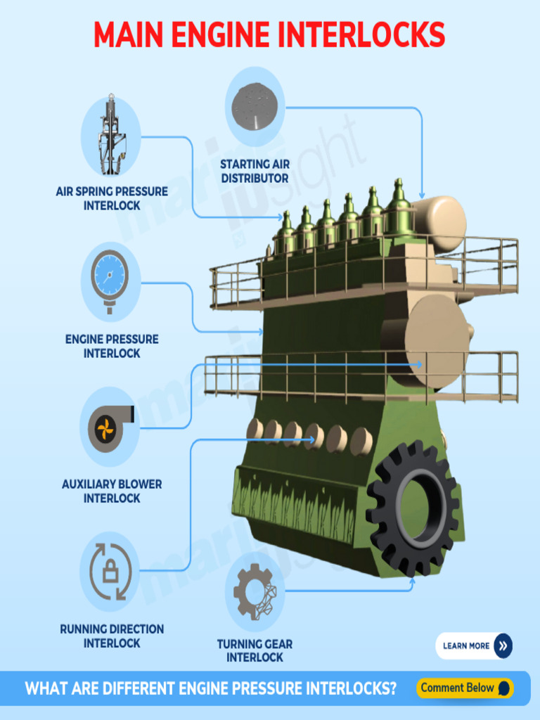 Main Engine Interlocks | PDF