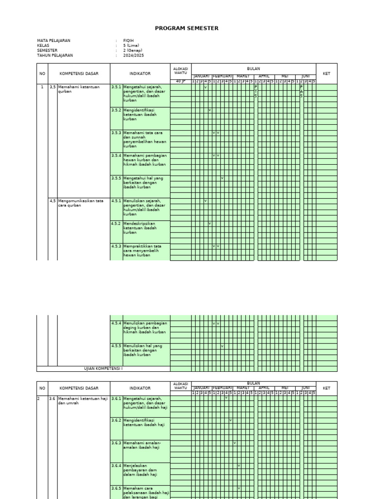 Promes Fikih Kelas 5 SEM 2 | PDF