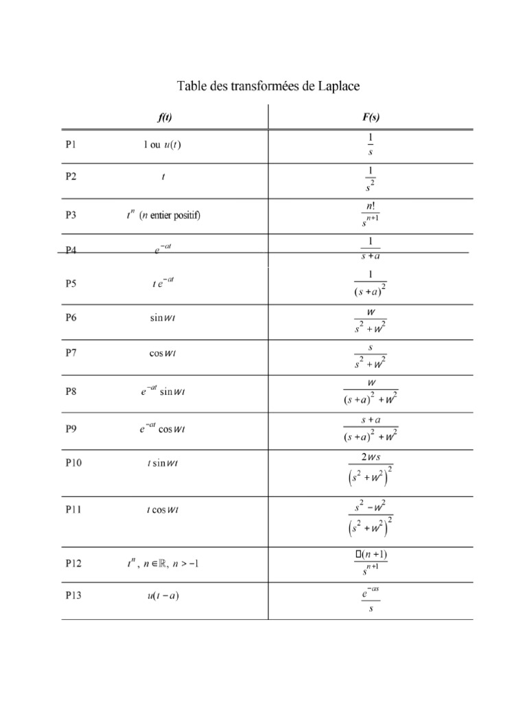 Table TL | PDF