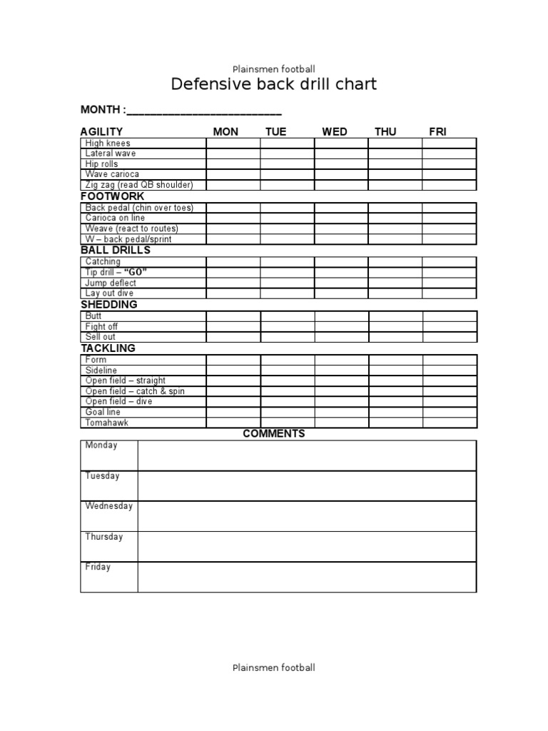 Defensive Drill Charts for Football | PDF