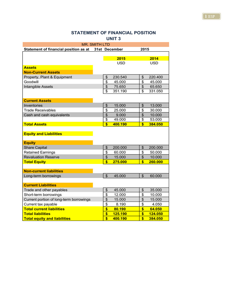 STATEMENT_OF_FINANCIAL_POSITION (1) | PDF