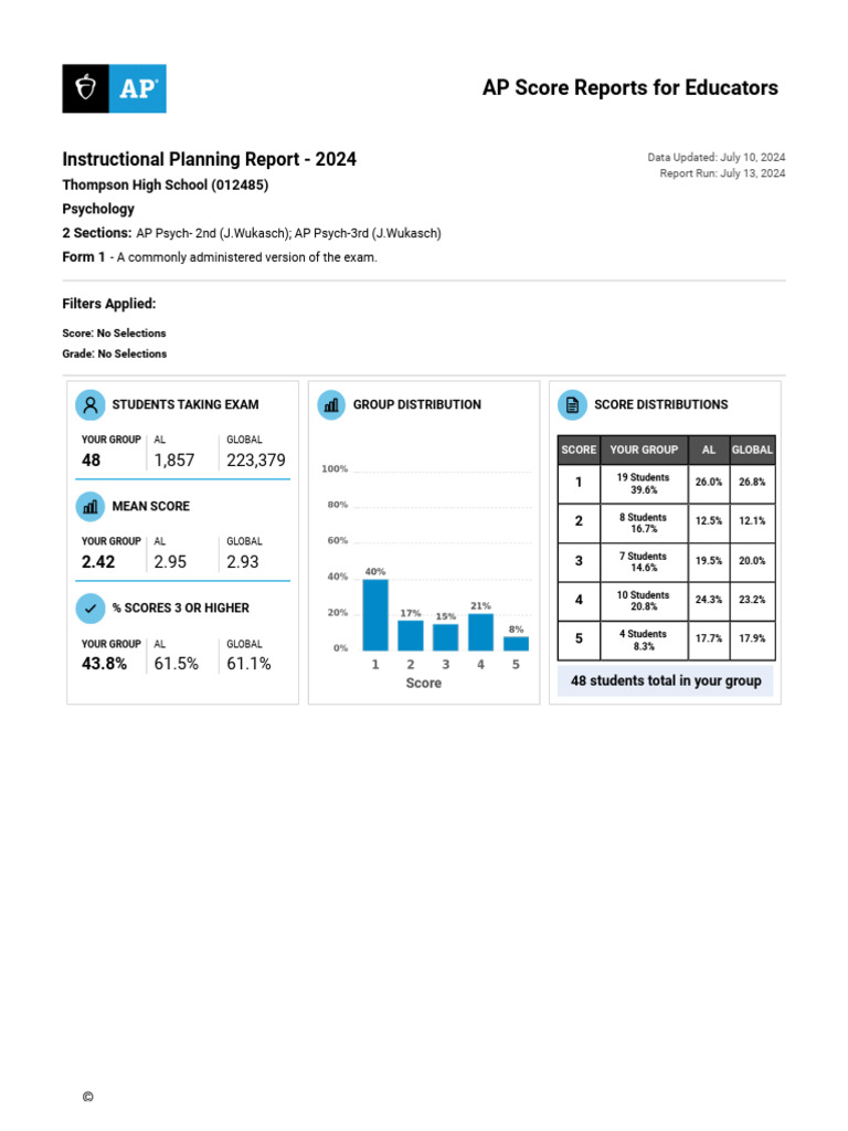 AP School Instructional Planning Report 2024 | PDF | Psychology ...