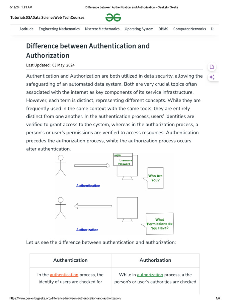 Authentication and Authorization | PDF