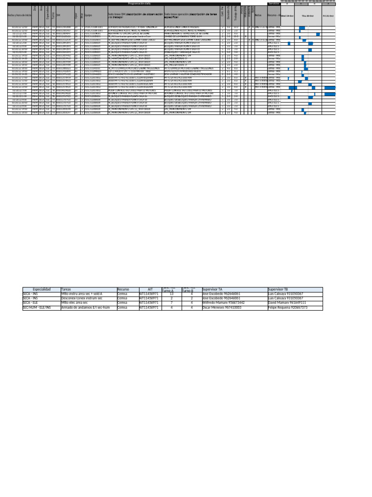 Programa Parada Primario 18-Oct Mtto EI v4 | PDF
