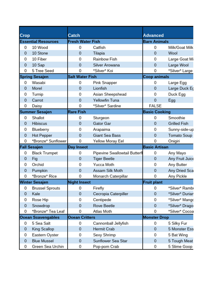 Coral Island Cheat Sheet | PDF | Fruit | Crops