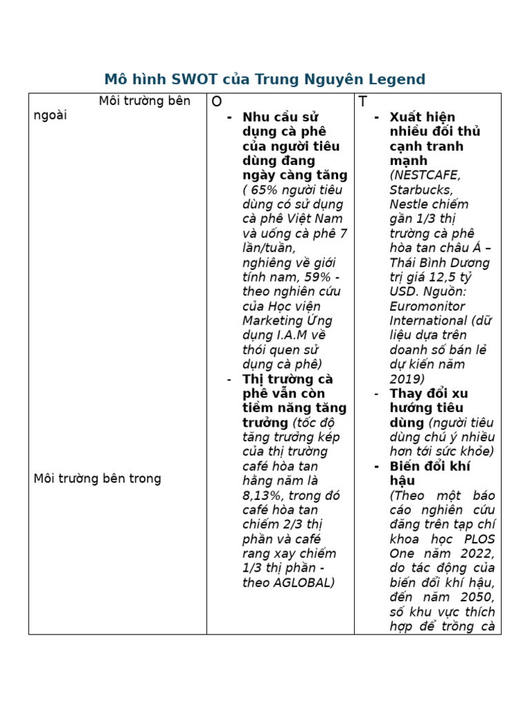 Mô Hình SWOT C A Trung Nguyên Legend | PDF