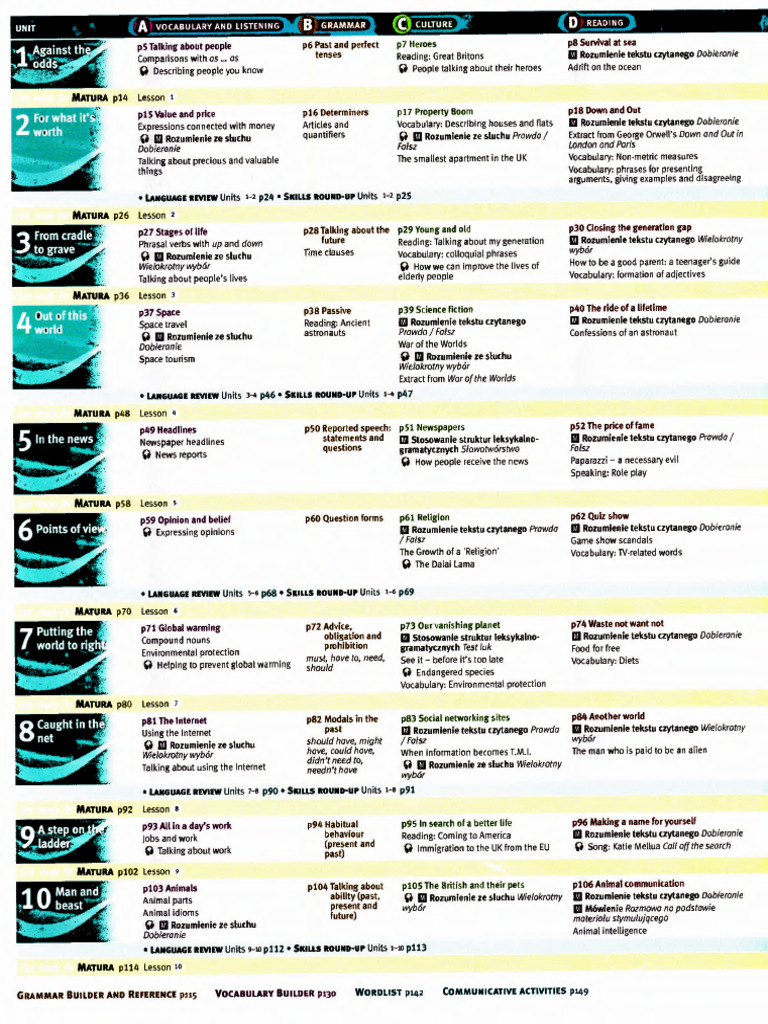 6_solutions_upper_intermediate_student_s_book | PDF | Climate Change | Global Environmental Issues