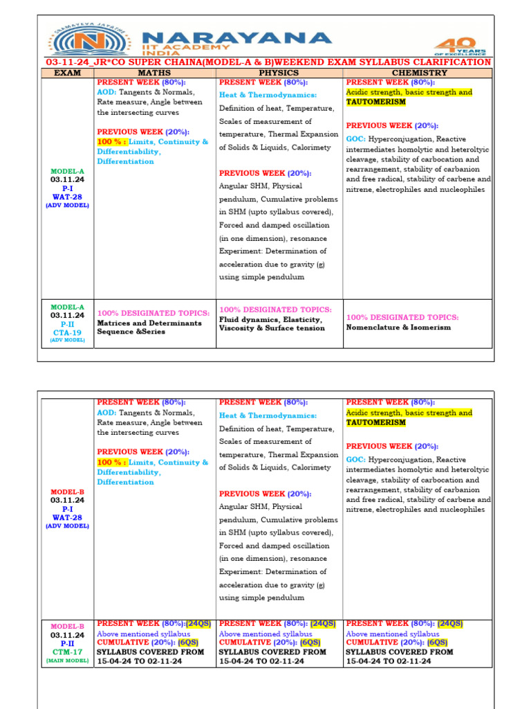 Rev - 03.11.24 - JR - Star Co Super Chaina (Model-A&b) - Exams Syllabus ... Rev - 03.11.24 - JR - Star Co Super Chaina (Model-A&b) - Exams Syllabus ...