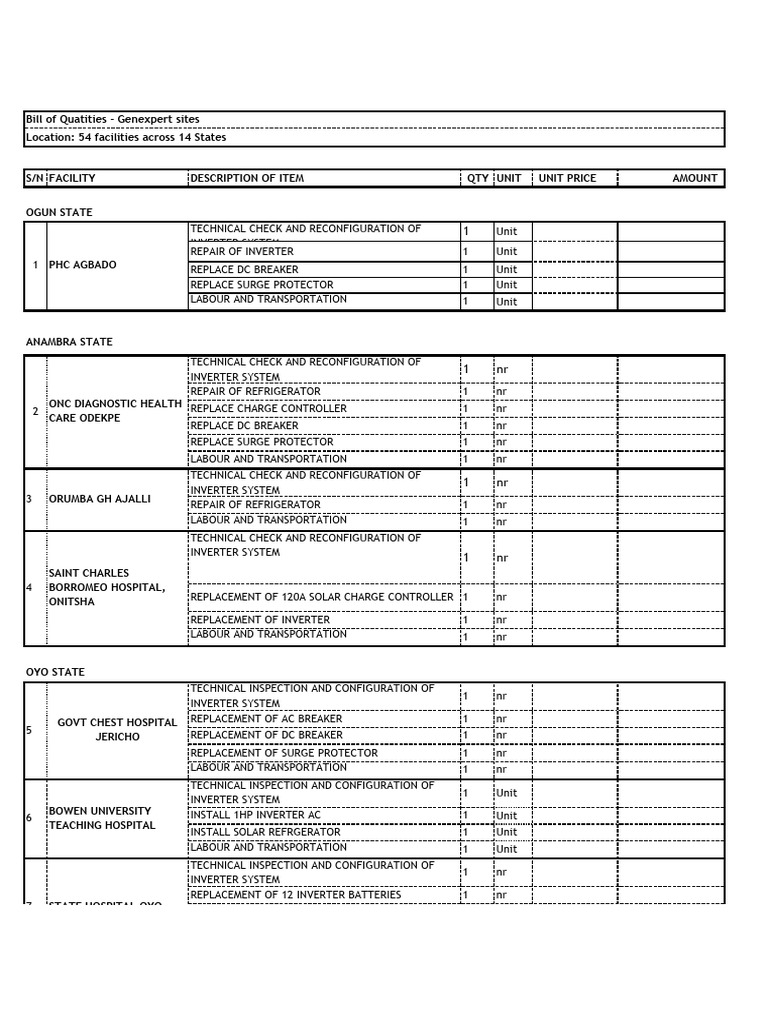 Bill of Quantities for Inverter Repairs | PDF | Photovoltaic System ...