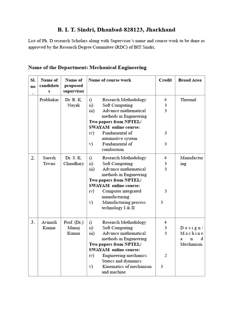 Subject-List Candidatwise PHD BIT-Sindr Jan2021-22 CK | PDF | Heat ... Subject-List Candidatwise PHD BIT-Sindr Jan2021-22 CK | PDF | Heat ...