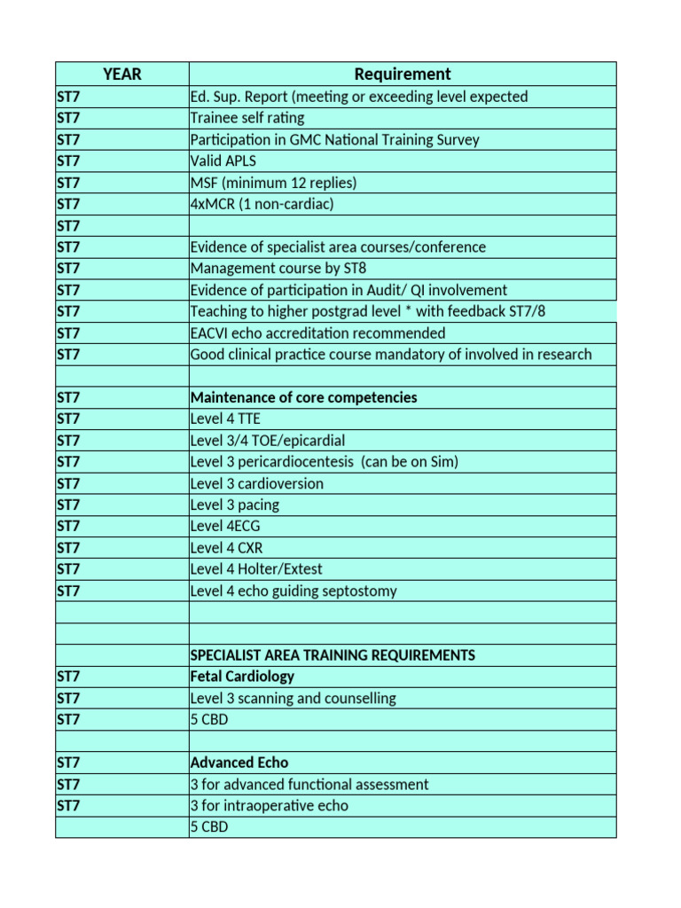 Paediatric Cardiology ARCP Checklist ST7 ST8 | PDF | Cardiology ...