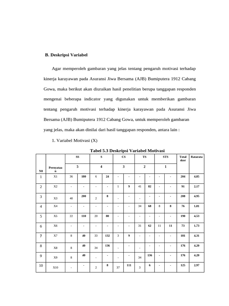 Deskrip Tontoh | PDF