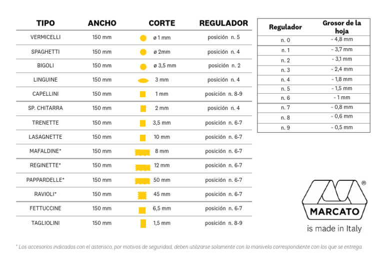 Tabella sfoglia-spessori_ES | PDF