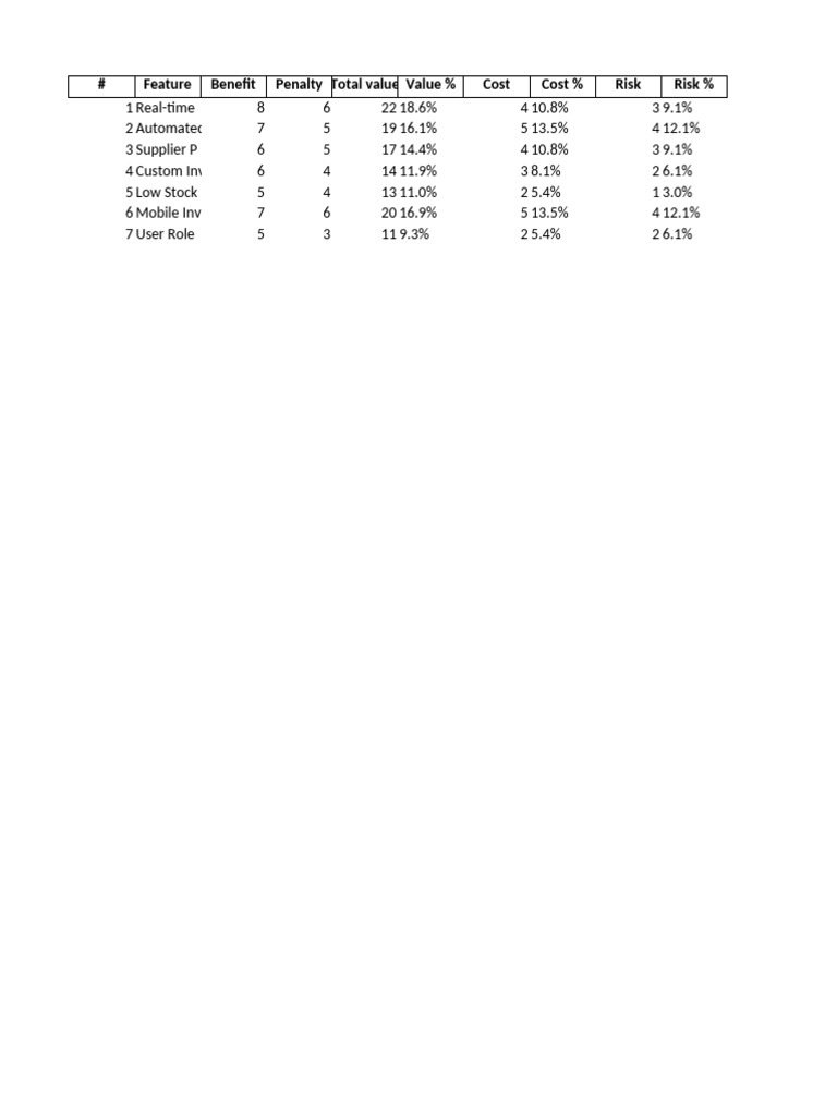 Inventory Prioritization Insights | PDF