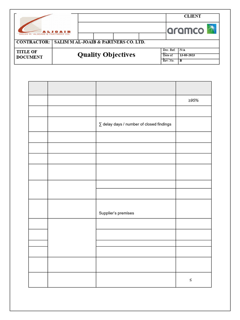 SAJCO - Quality - Objective | PDF