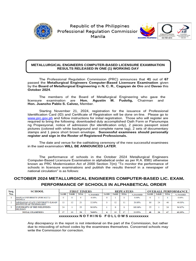 October 2024 Metallurgical Engineers Computer-Based Licensure ...