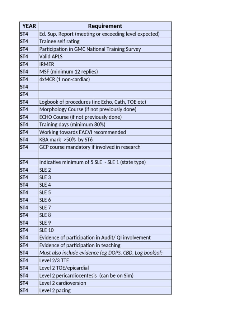 ST4-ST6 Cardiology Training Requirements | PDF | Cardiology | Circulatory System