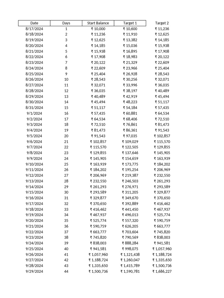Quotex Gain | PDF