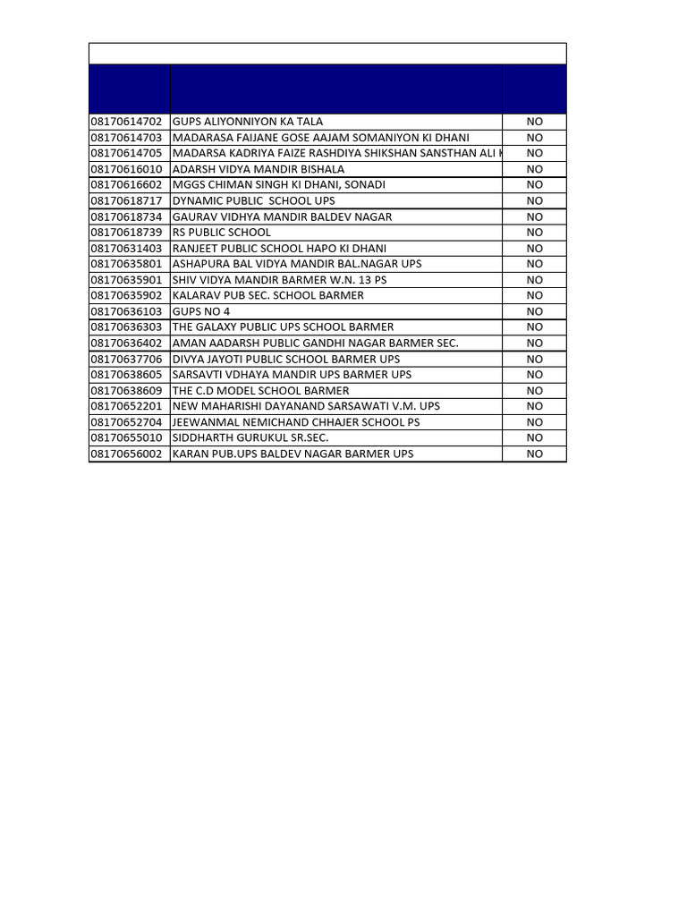 UDISE Code School List and Status | PDF