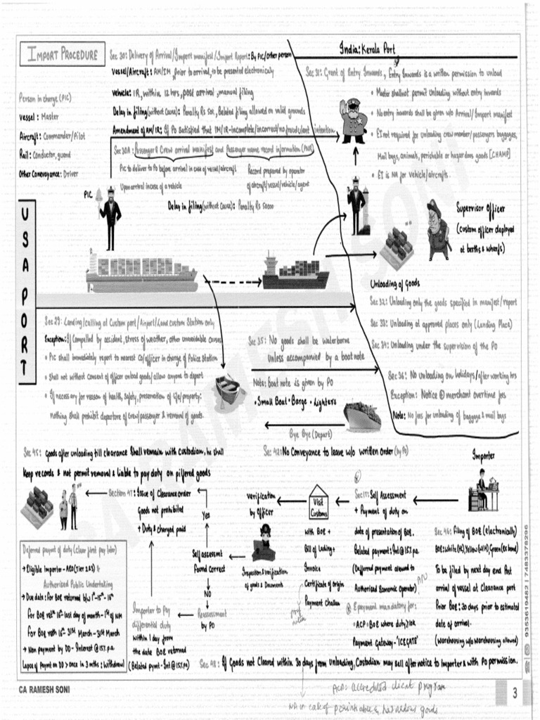 Ramesh Soni Sir IDT Chart | PDF