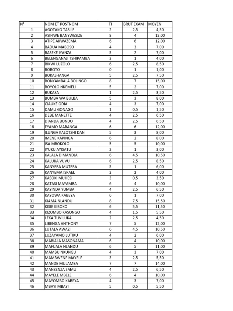 Student Exam Scores and Averages | PDF