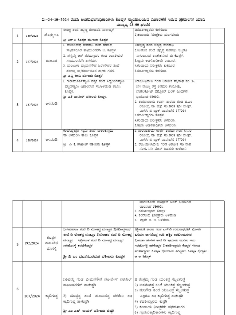 24.10.2024 RRT Cause List of AC OFFICE | PDF