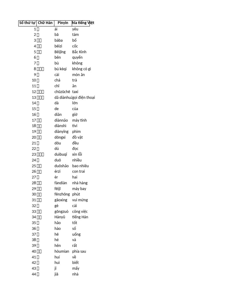 100 HSK1 Vocabulary | PDF