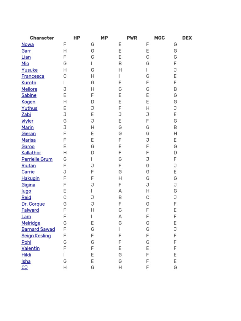 Eiyuden Charach Growth | PDF