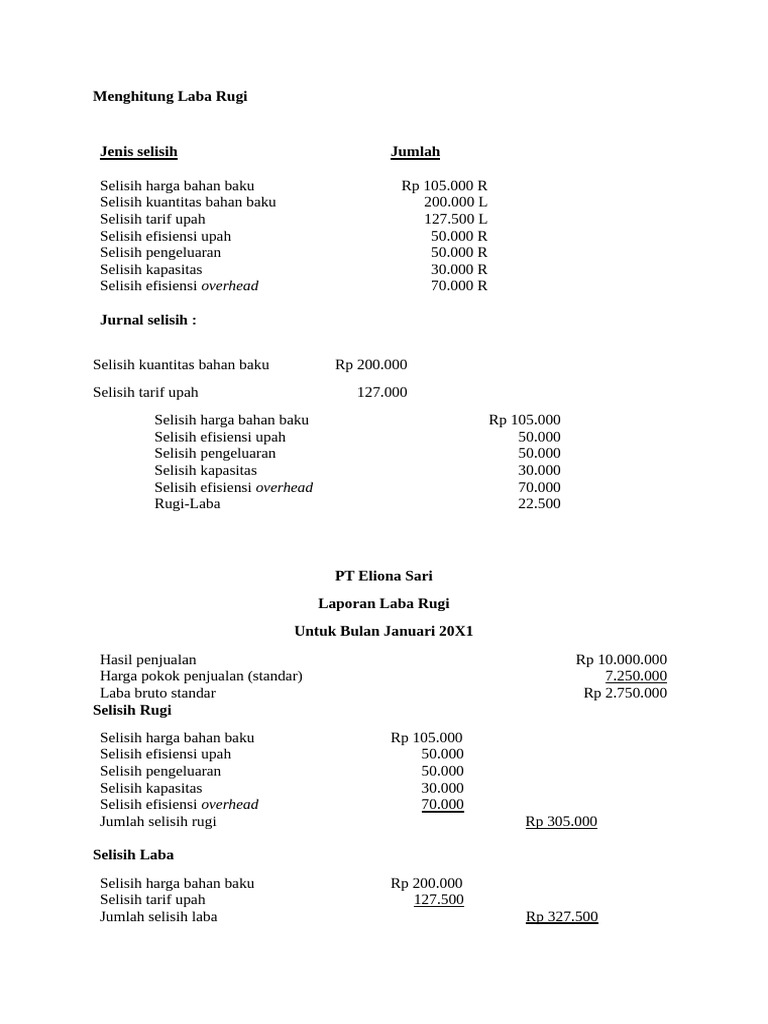 Menghitung Laba Rugi | PDF | Komputer | Teknologi & Rekayasa