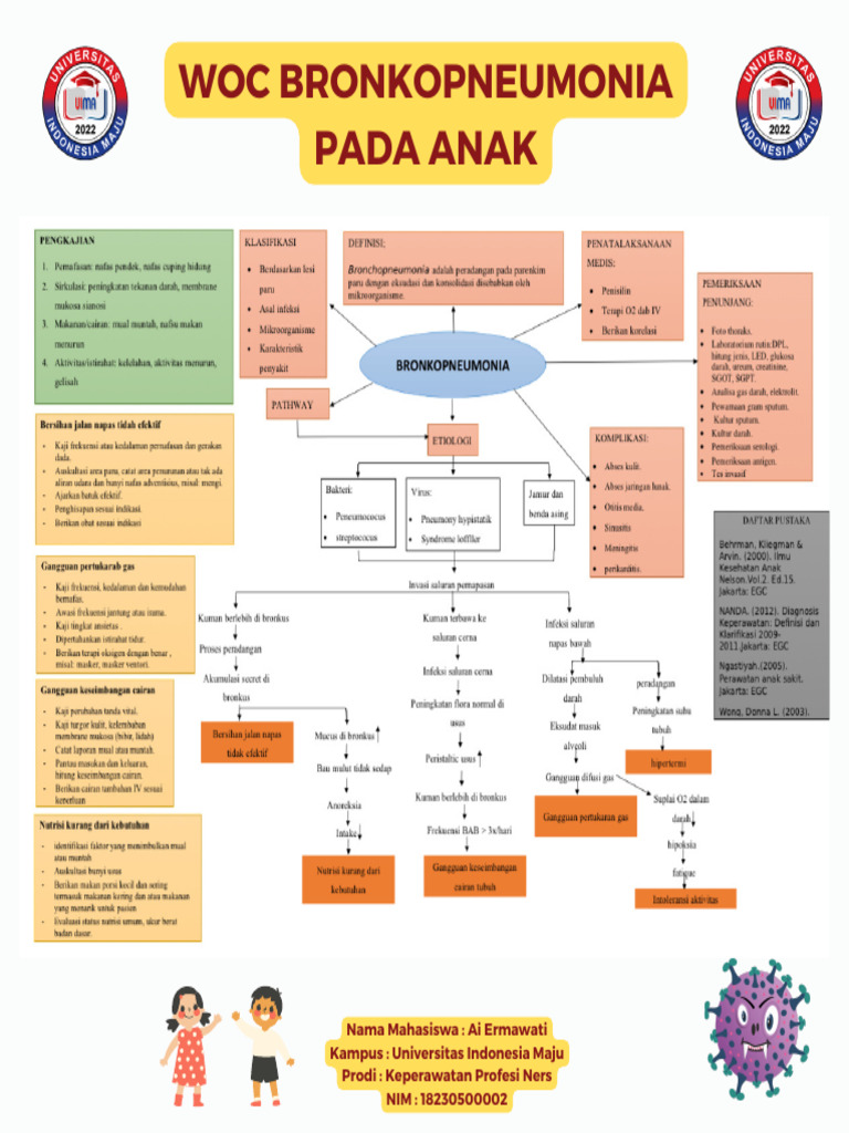 WOC BP Anak - Erma | PDF