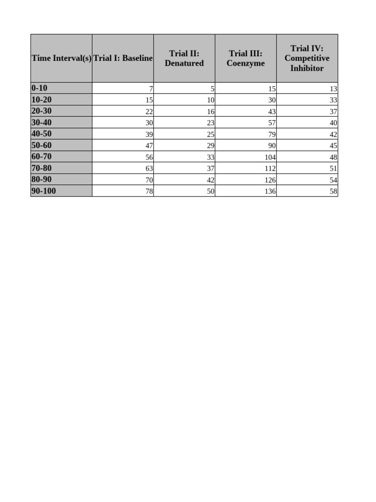 Simulating A Chem RXN Template | PDF