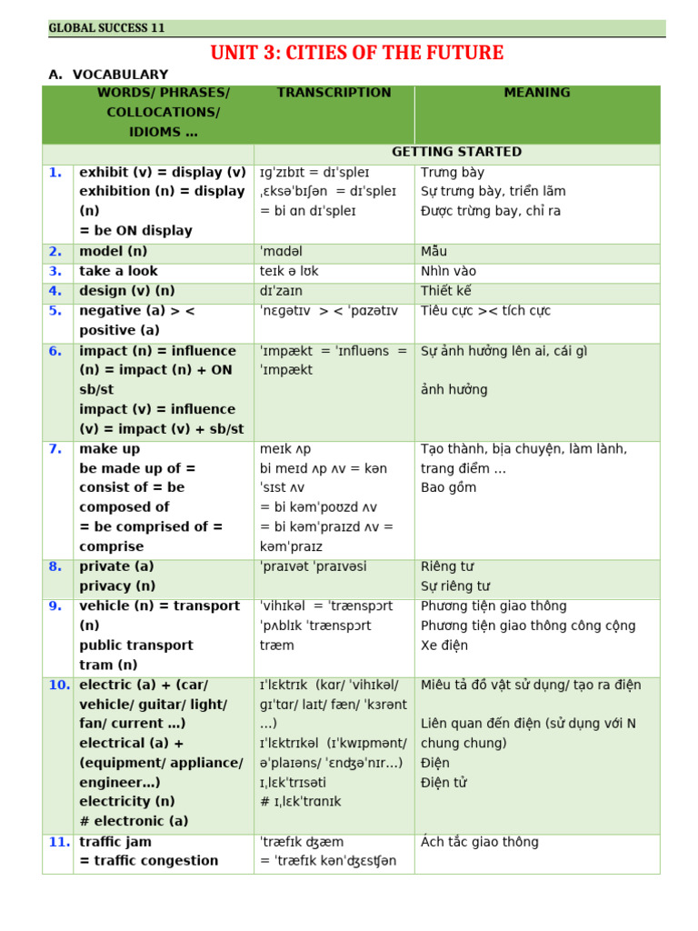 Unit 3 Global Success 11 | PDF