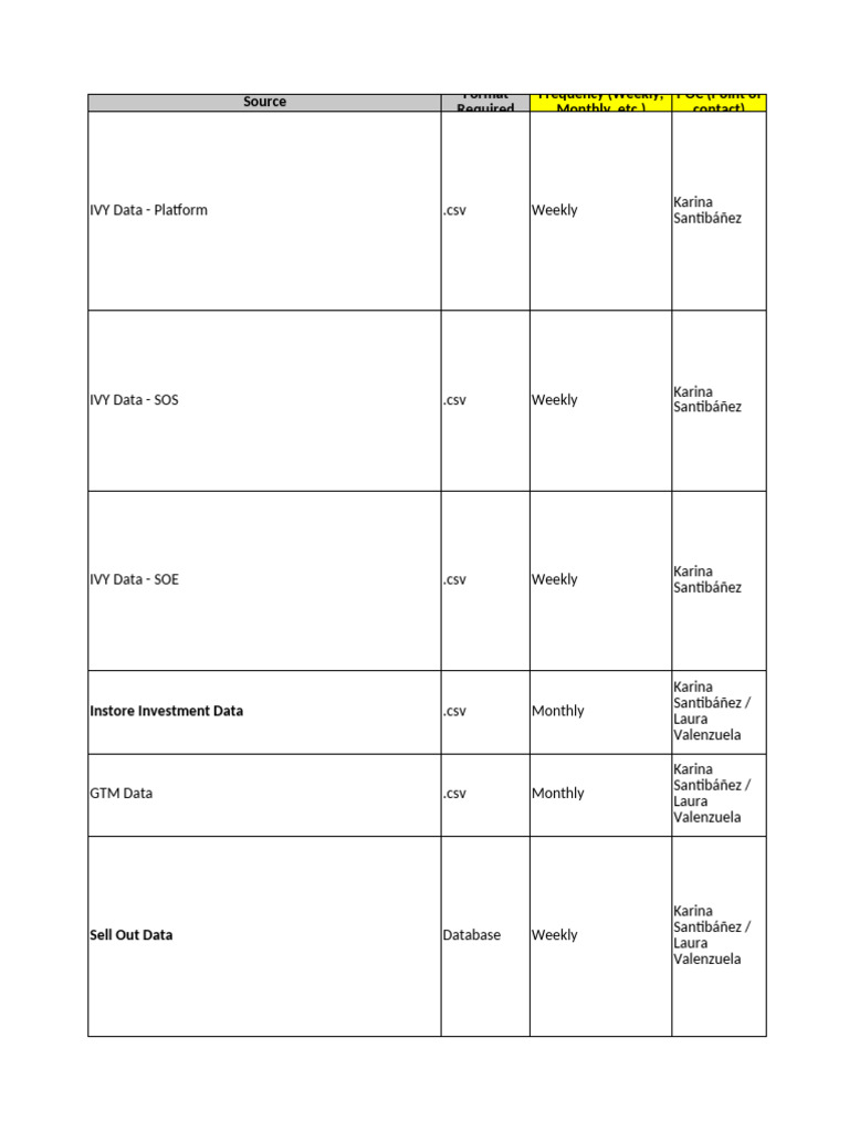 Data Management for Analysts | PDF | Comma Separated Values | Data