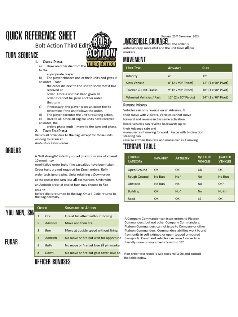 Bolt Action v3 - Quick Reference Sheet v0.5 | PDF | Anti Tank Warfare ...