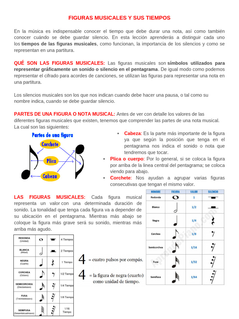 Figuras Musicales y Sus Tiempos | PDF | Ritmo y medidor | Teoría musical